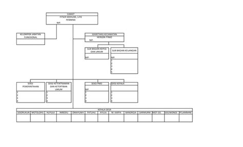 Profil Kecamatan Pdf