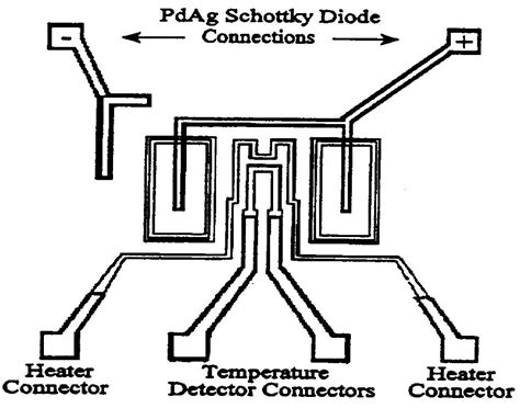 The Sensor Structure Is Shown In Figure 2 The Structure