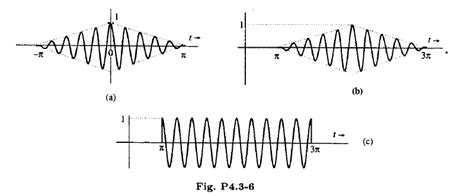 Solved Find The Fourier The Signals In Fig P4 3 6 Are