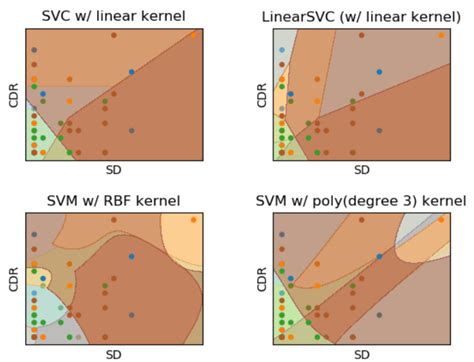Machine Learning Why Are The Regionsdecision Boundaries Overlapping