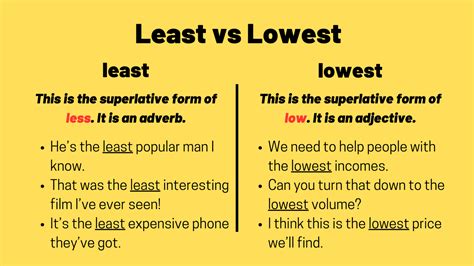 Least Vs Lowest English Grammar Ted Ielts