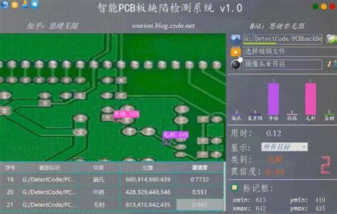 基于深度学习的智能pcb板缺陷检测系统(python清新界面数据集) 阿里云开发者社区 基于深度学习的智能pcb板缺陷检测系统(python清新界面数据集) 阿里云开发者社区