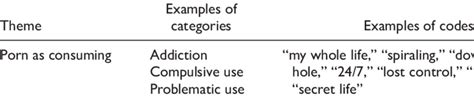 Qualitative Themes And Code Examples Download Scientific Diagram Qualitative Themes And Code Examples Download Scientific Diagram