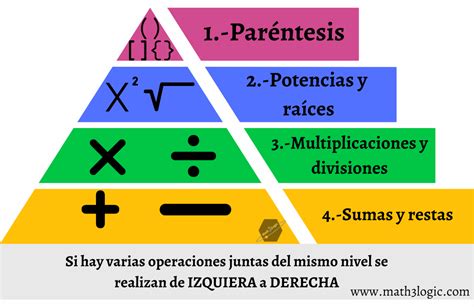 Jerarqu A De Las Operaciones Explora El Orden De Las Operaciones Y De
