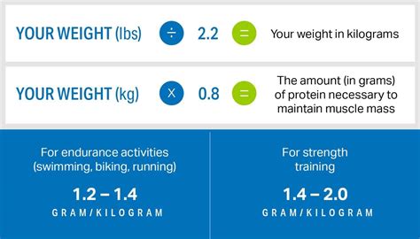 Rda For Protein Chart
