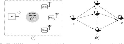 table 1 from simulation and performance evaluation of ieee802 11 wlan