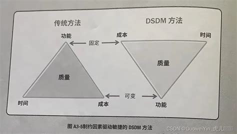 （22）敏捷实践指南 Agile Practice Guide （ 美 Project Management Institute 著