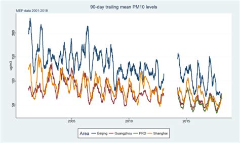 Shanghais Air Pollution Is Now Worse Than Beijing Unearthed