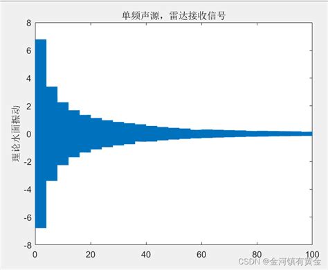 国防科大太赫兹测量声致水面微幅波毫米波雷达 水面 Csdn博客
