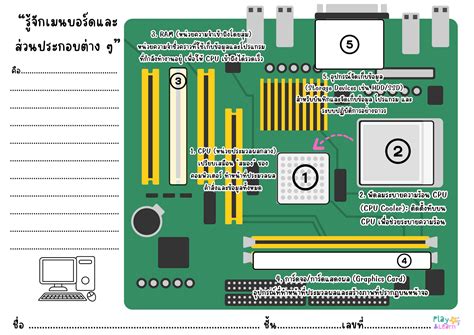 📌แบ่งปันชิ้นงาน แผนการสอนวิทยาการคำนวณ Facebook