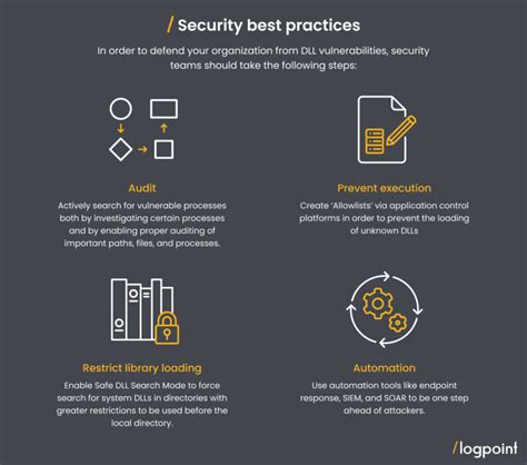 Detect Prevent And Respond A Deep Dive On Malicious Dlls