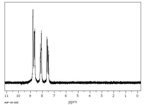 Nicotinic Acid Hydrazide 553 53 7 1h Nmr Spectrum