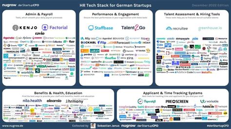Sebastian Janus On Linkedin Hr Startup Techstack Cfo