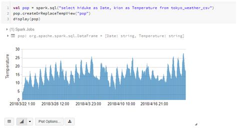 Databricksを使ってみよう Machinelearning Qiita