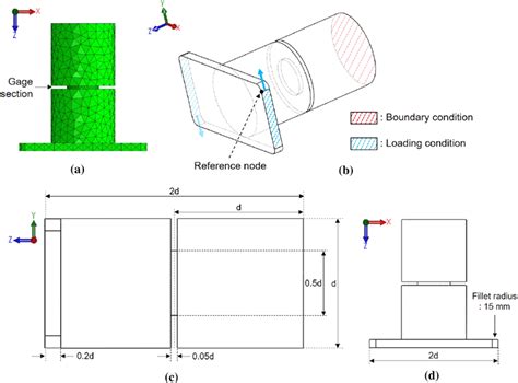 A Three Dimensional Mesh Configuration Of The Circumferentially Notched Download Scientific