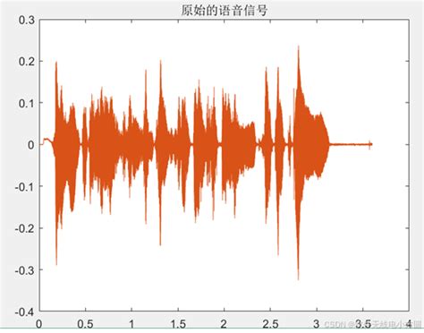 软件无线电2：矢量信号器和hackrf实现fm调制解调hackrf Matlab Csdn博客