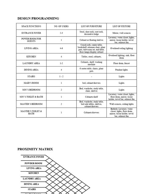 Design Programming Pdf Toilet Cabinetry