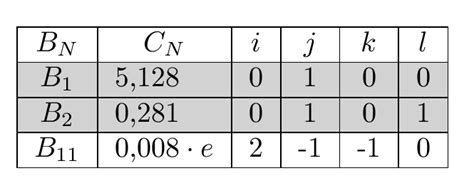 Color Table Xcolor Rowcolor Broken Text TeX LaTeX Stack Exchange