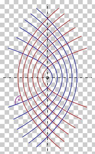 Protractor Circle Graph Degree Angle Png Clipart Angle Area Chart