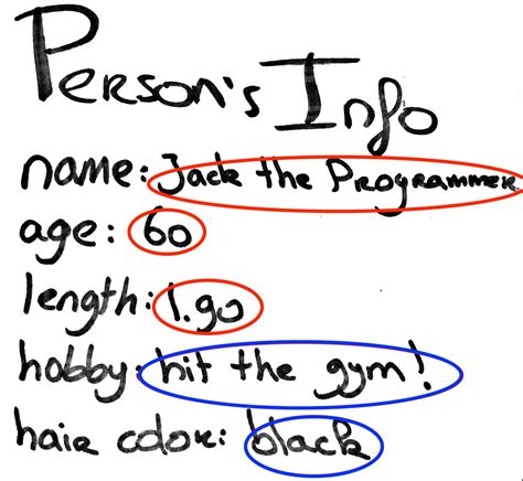 Variables Learn Java Coding