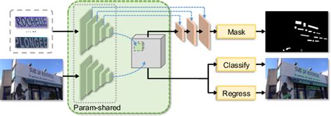 Figure 1 From Video Text Tracking With A Spatio Temporal Complementary