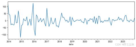 python数据分析案例68——基于sarima的aqi空气质量预测 sarimax模型对aqi进行预测需要进行标准化归一化吗 csdn博客