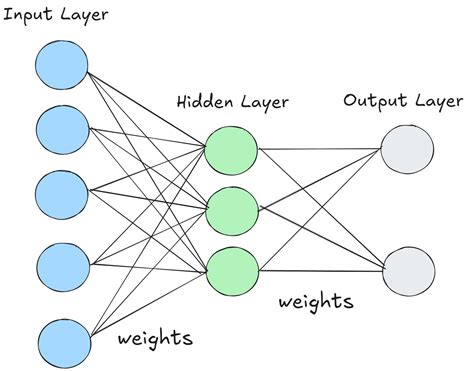 【机器学习九】分类和回归任务 多层感知机multilayer Perceptronmlp算法 Sentosadsml社区版 知乎