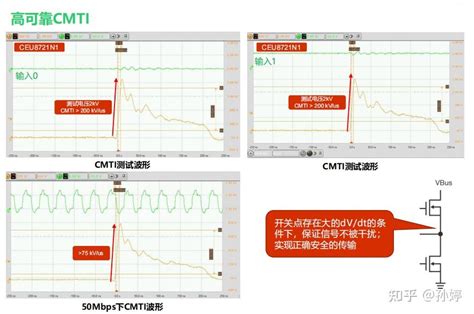 CEU系列高可靠磁隔数字隔离器介绍 知乎