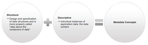 Knowledge Byte What You Need To Know About Metadata When Developing