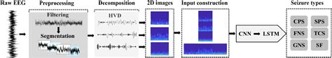Figure 1 From Seizure Types Classification By Generating Input Images With In Depth Features