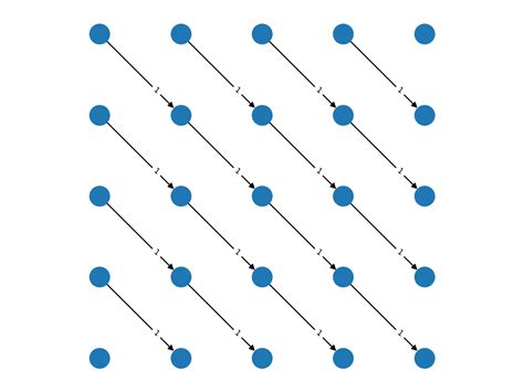 tutorial — pymaxflow 1 2 13 documentation