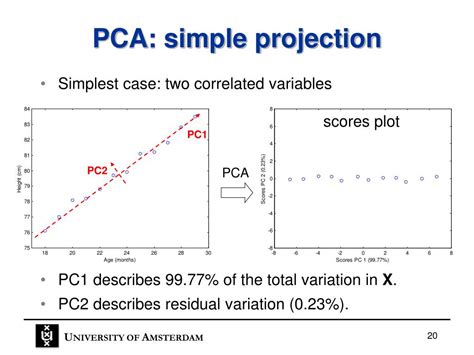 Ppt Principal Component Analysis Powerpoint Presentation Free Download Id 5759814