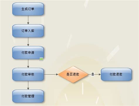 Agileeas Net Soa Saas Erp Smarterp Net