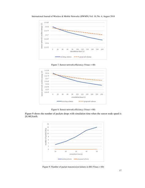 A Multi Path Routing Determination Method For Improving The Energy Efficiency In Selective