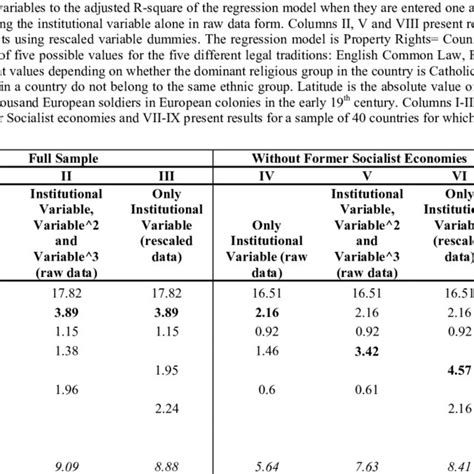 Testing For Linearity Download Table