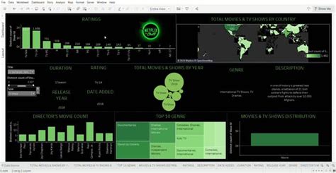 Datavisualization Tableau Netflixanalytics Shivam Kulshreshtha 78 Comments