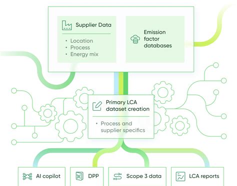 Life Cycle Assessment Software