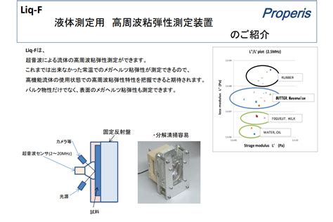 Introduction Of High Frequency Viscoelasticity Measurement Device For Liquid Measurement Liq F