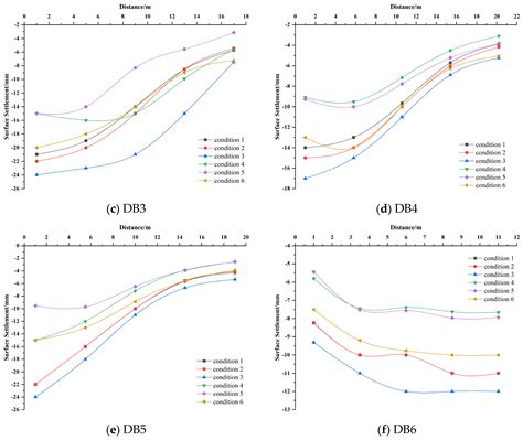 Optimization And Impact Assessment Of Excavation Sequence Around Subway Stations From The