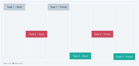 Comment Améliorer Votre Code Python Avec La Concurrence Et Le Parallélisme Toptips Fr