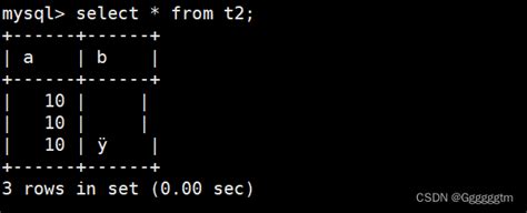 Mysql Mysql中的数据类型mysql常用数据类型 Csdn博客