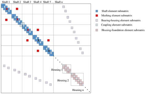 Schematic Diagram Of System Overall Stiffness Matrix Download