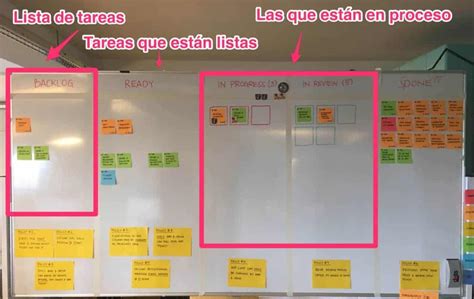 Empezar con el método Kanban guía de cinco pasos Jeronimo Palacios