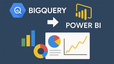 O “bug” Que Não é Bug Incremental Refresh Com Bigquery E O Mistério Do