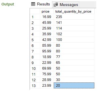 GitHub Eruditeat SQL Tableau Ayoola Tillman S SQL Tableau Portfolio
