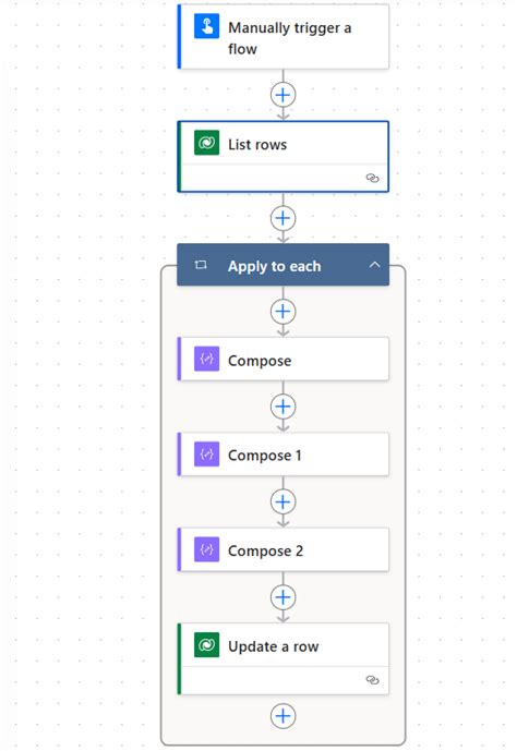 Dataverse Trouble Updating Lookup Column Power Automate Error 404 Stack Overflow