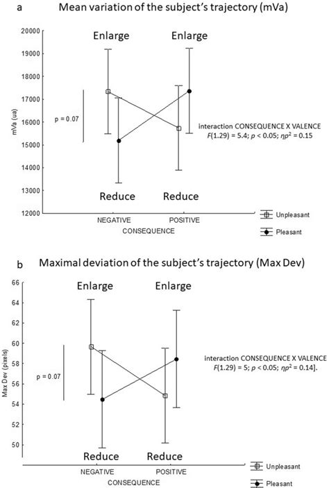 Spatial Parametersa Mean Absolute Angular Error Of The Trajectory At Download Scientific