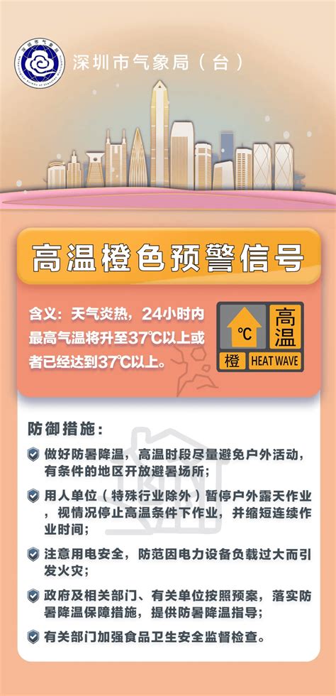 “烤验”升级！高温橙色预警信号生效中！请注意做好防暑降温措施！深圳市天气台风