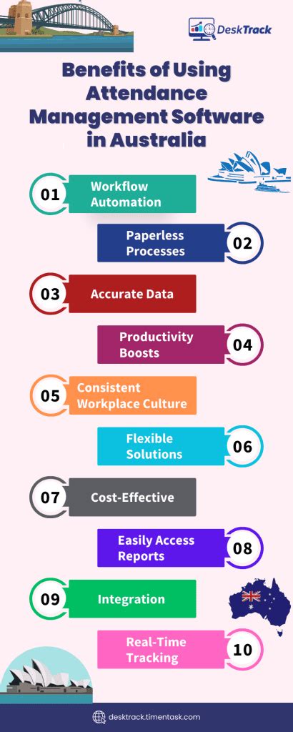 Best Attendance Management Software In Australia For