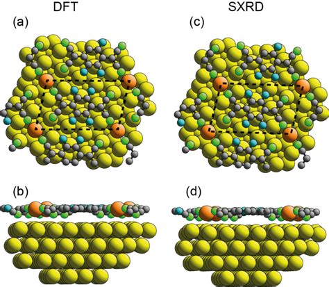 Top A And Side B Views Of The Minimum Energy Structure Including Au Download Scientific